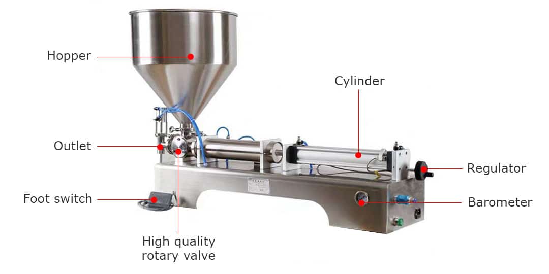 Paste Filling Machine Manufacturer & Exporter - Taizy
